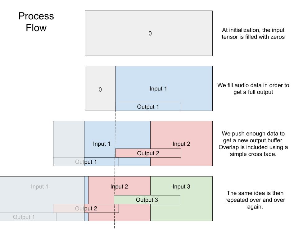 Filter Interface — spleeterpp documentation